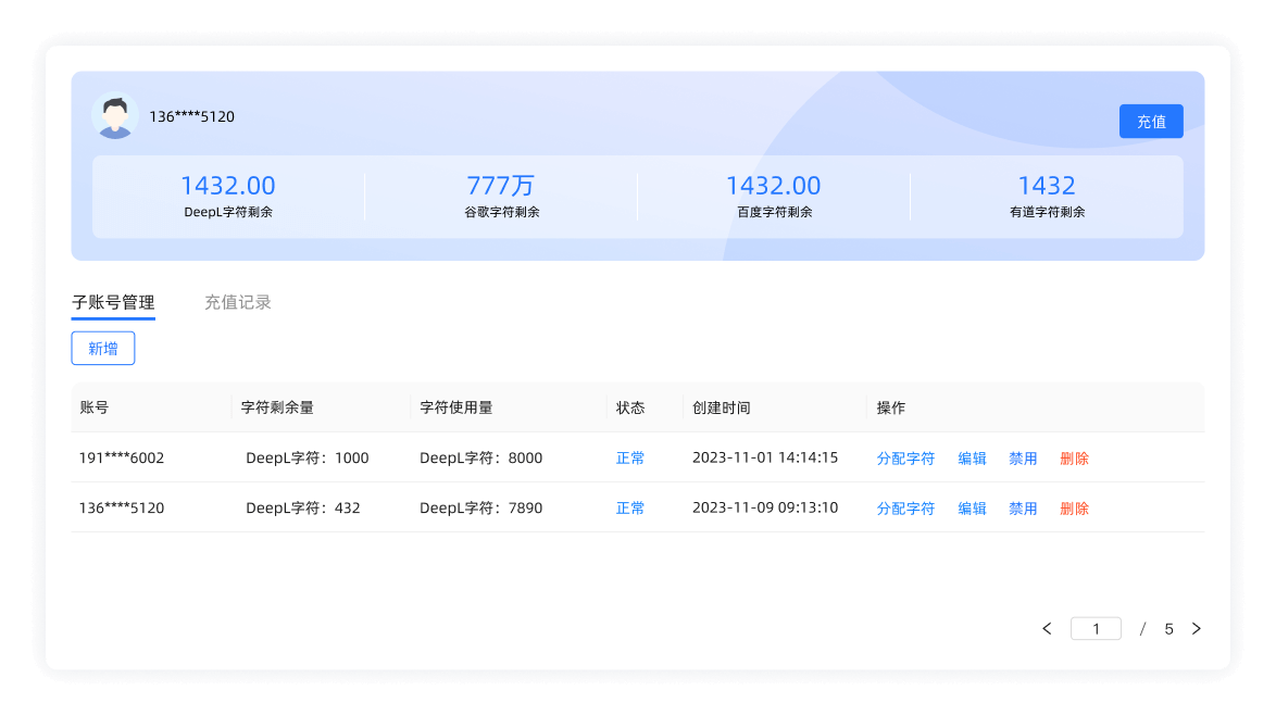WeWorld-跨境电商客服软件